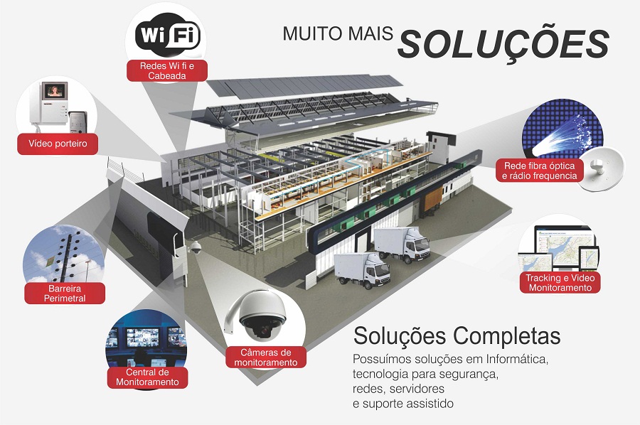 Grupomax Tecnologia, Redes, Barreira Perimetral, Cameras de Monitoramento, Wifi, Fibra Otica